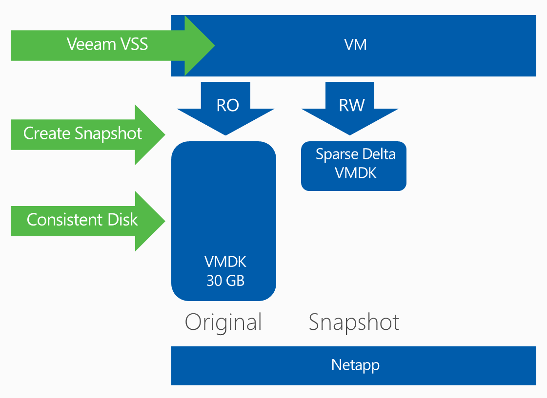 Timo's Techie Corner: What is the buzz around Backup from Storage ...